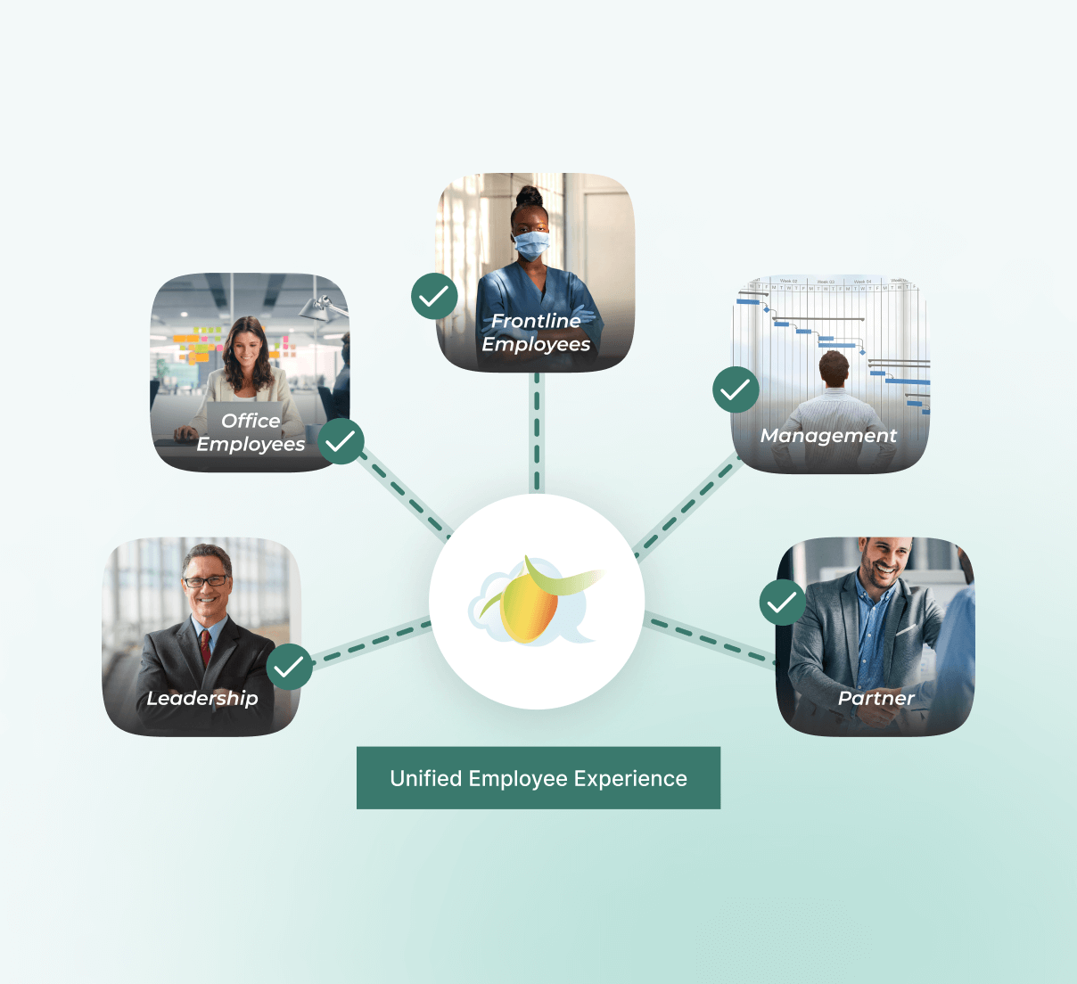 Digital Workspace Features | MangoApps